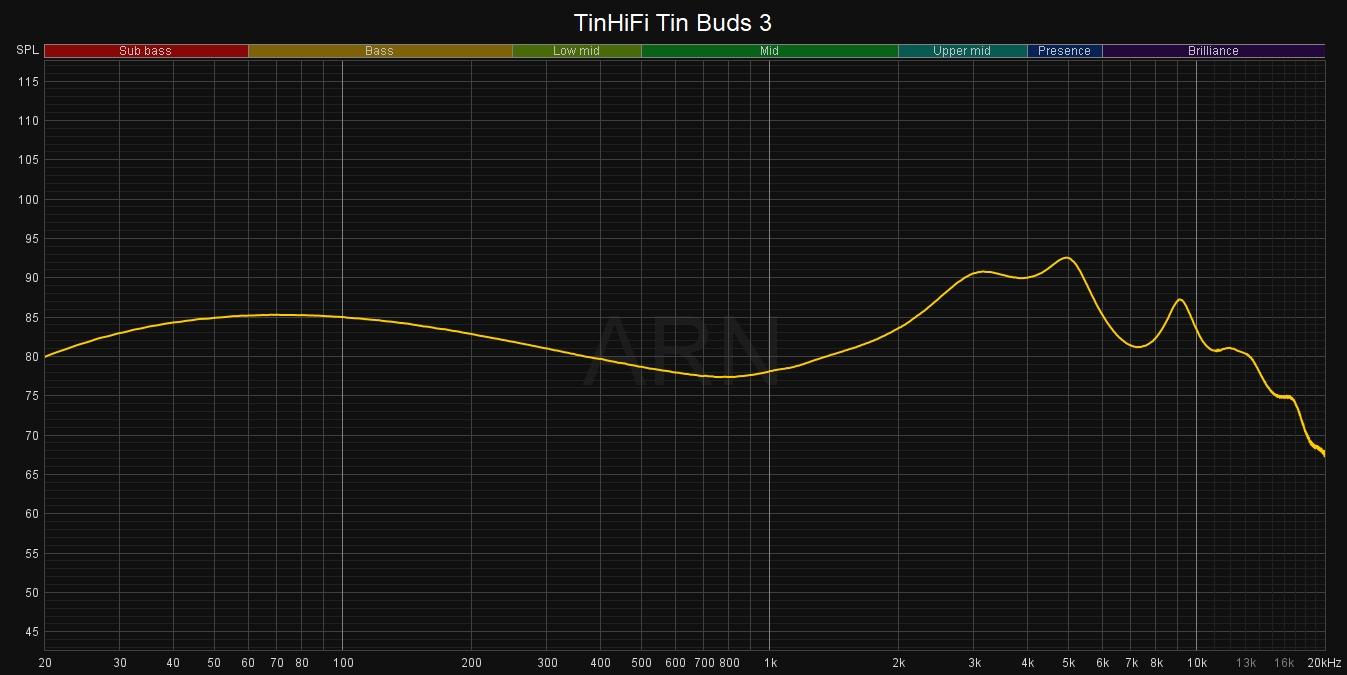 TinHiFi Tin Buds 3 Unboxing : r/headphones